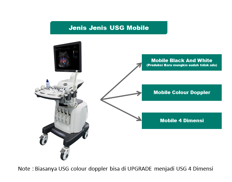 Jenis Mesin Ultrasonografi (USG)