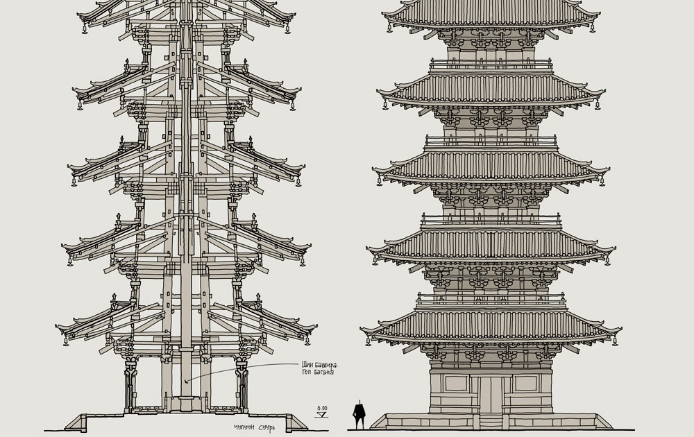 The five-storied pagoda, Tō-ji temple ~ temdeglel