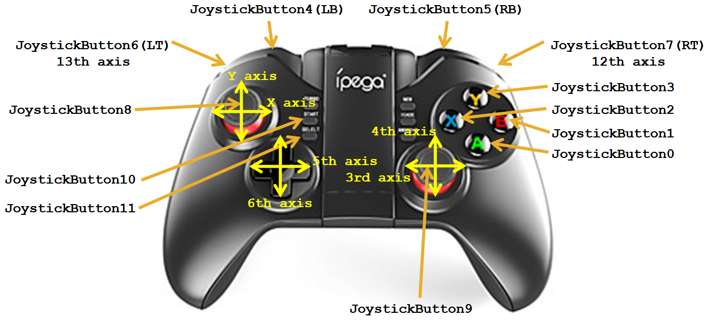 From theory to practice: [VR] Unity에서 Bluetooth Controller 제어