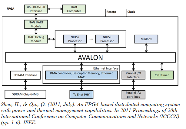 SOLUCIÓN EVALUACIÓN SISTEMAS EMBEBIDOS, 2do Parcial (2020 PAO 2)