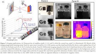 GeSn/Ge/Si Detector to Extend SWIR Sensor Sensitivity to 2.45um - F4News