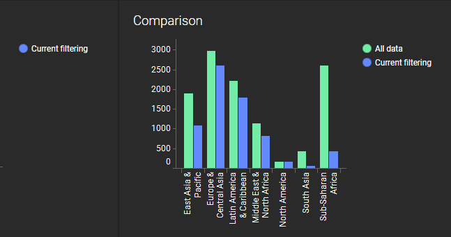 Interacting with Subsets with IronPython ~ Spotfire Quick Tips