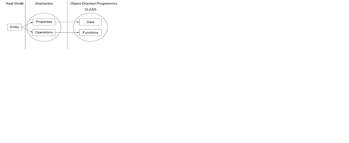Object Oriented Analysis and Design: Unit-I COMPLEXITY