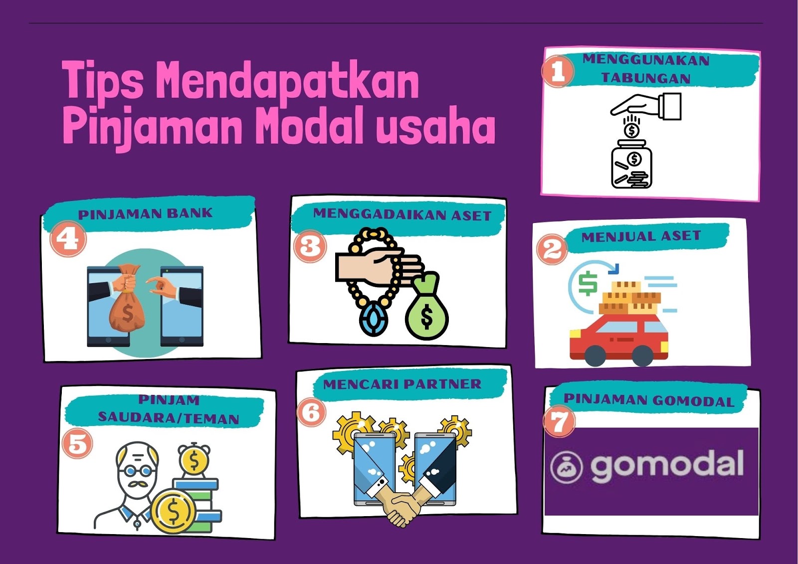 GoModal, Pinjaman Modal usaha Yang Mudah Dan Cepat - SULIS NASHWA ...