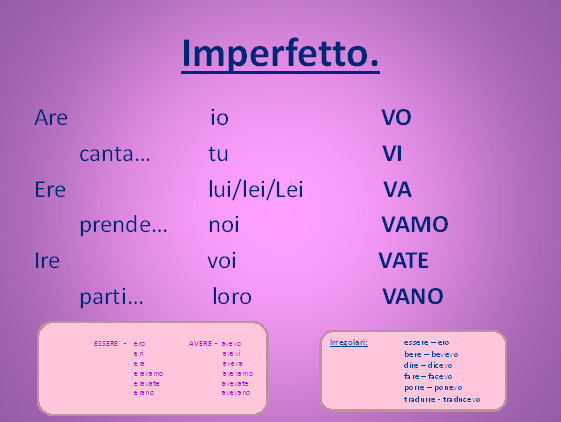 Italiano - Instituto de Idiomas ULP: L´IMPERFETTO (riassunto) - LIVELLO ...