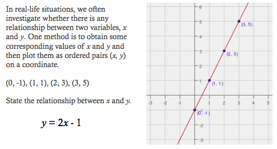 BHMS Proving it!: 7th Grade - Linear Graphs