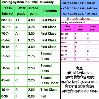 Grading Point System in public university - Hera@mh.com