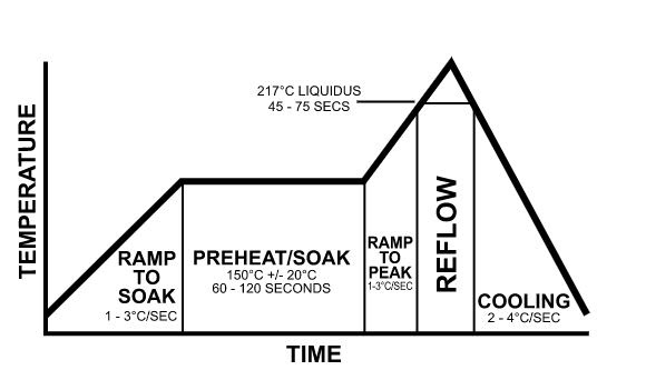 Troubleshooting of Reflow Soldering Defect - PCBAssy