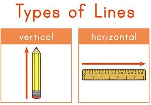 Lesson Planning of Types of Lines Subject Mathematics Grade 5th