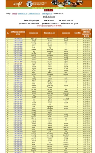 UP Ration Card List-2020 fcs.up.gov.in यूपी राशन कार्ड नई सूची-2020 ...