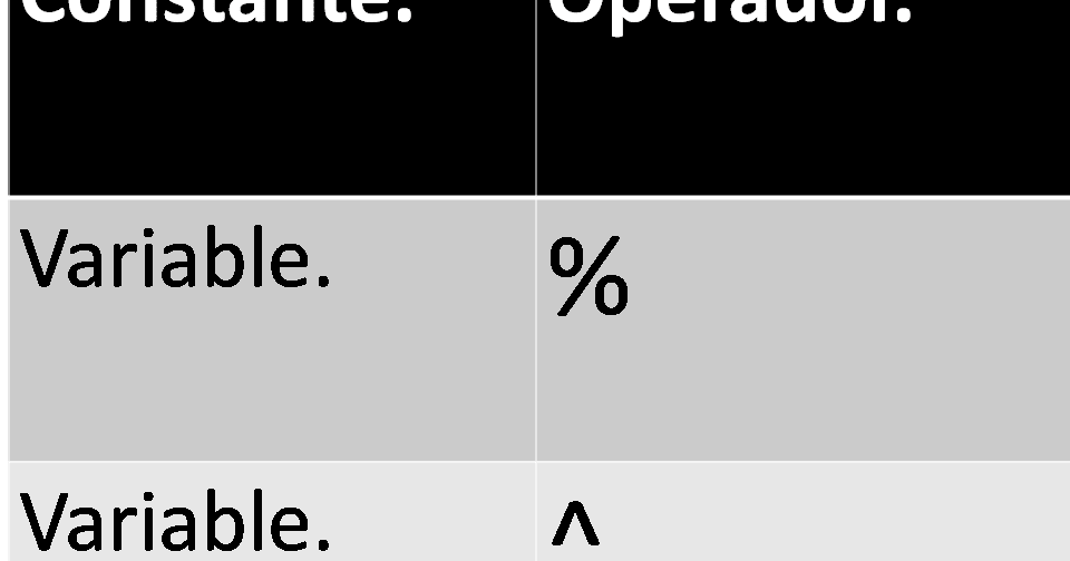 PROGRAMACION: VARIABLES Y CONSTANTES