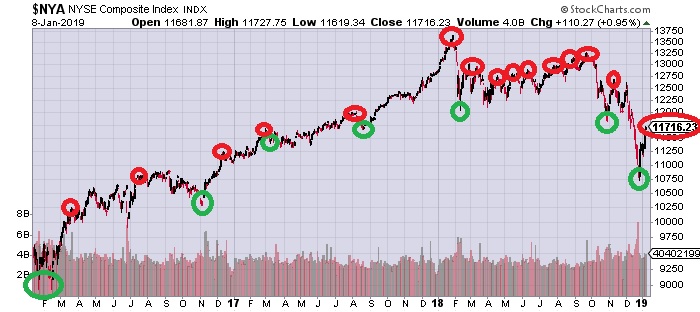 The Keystone Speculator™: NYMO McClellan Oscillator and NYA NYSE ...