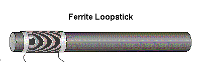 RADIO-TIMETRAVELLER: Decoding Antenna Factor In Ferrite Loops