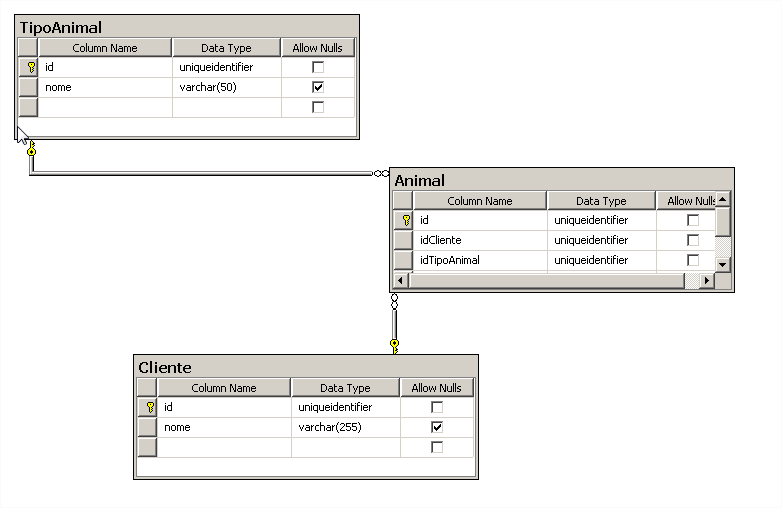 C# - Aprendendo na Marra: LINQ to SQL - Inner Join e Left Join C# - Aprendendo na Marra: LINQ to SQL - Inner Join e Left Join