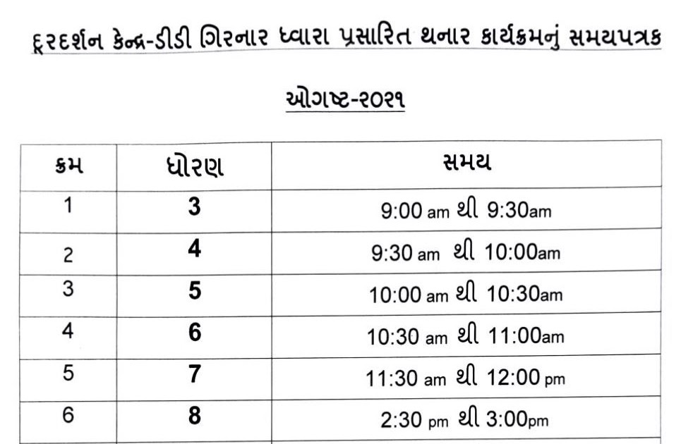 August 2021 Home learning Timetable for STD 3 To 12 on DD Girnar