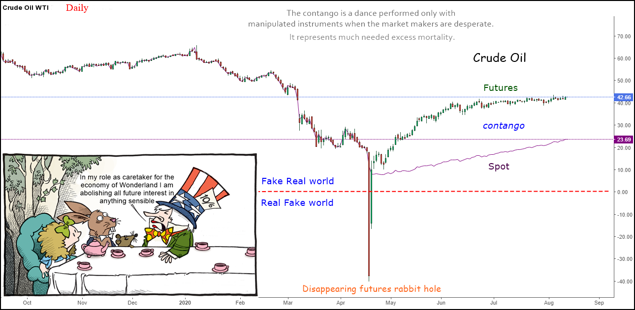 Another Charting Project: Crude Oil Contango