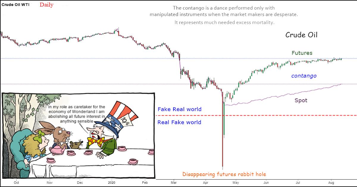 Another Charting Project: Crude Oil Contango
