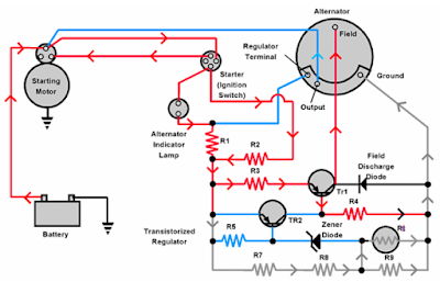 Introduction to the Charging System - Blog.Teknisi