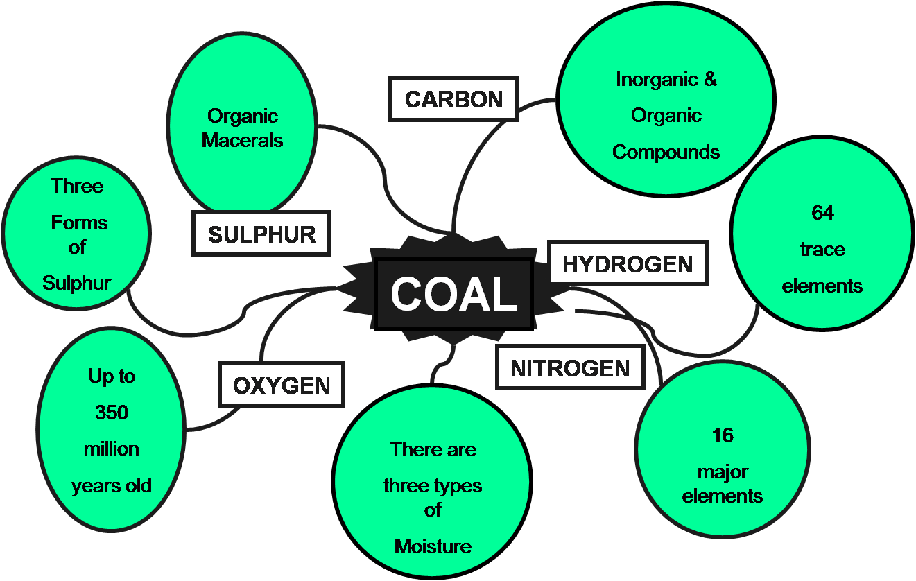 mining engineering: Coal Superintending