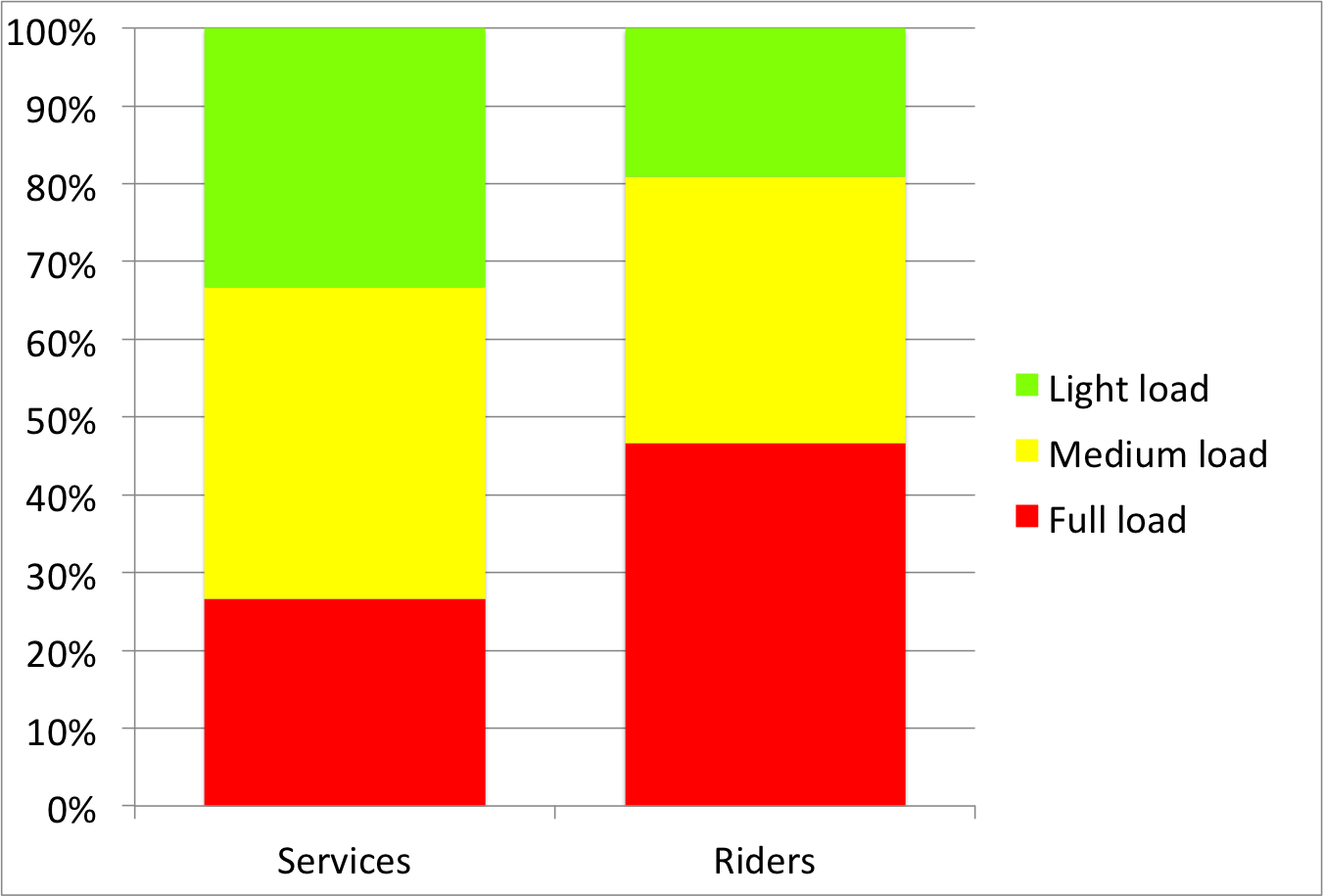 The Amateur Planner: How schedule adherence affects headways