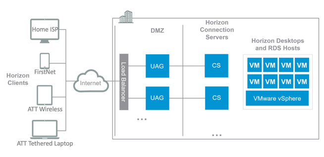 ATT Wireless and VDI Horizons Proxy Issue | WirelessPhreak