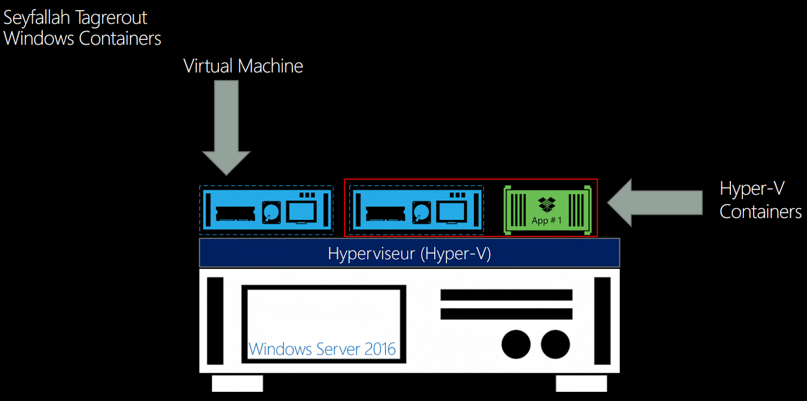 SEYFALLAH-MICROSOFT AZURE - SECURITY and COMPLIANCE: Nouveautés Hyper-V ...
