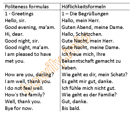 Salutations in German