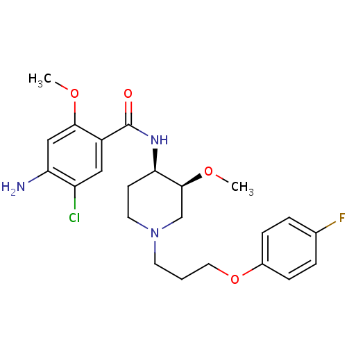 Pharmacology Of Cisapride