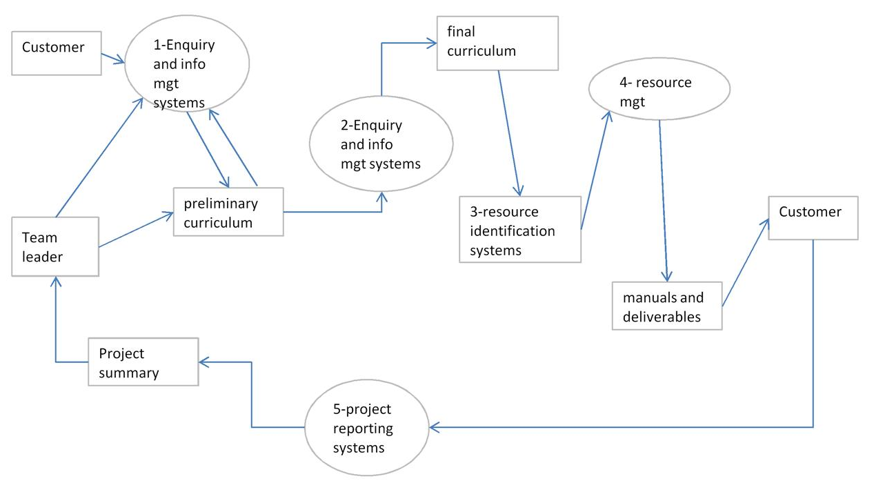 Expert Research Ltd: Report: Documentation and recommendations in ...
