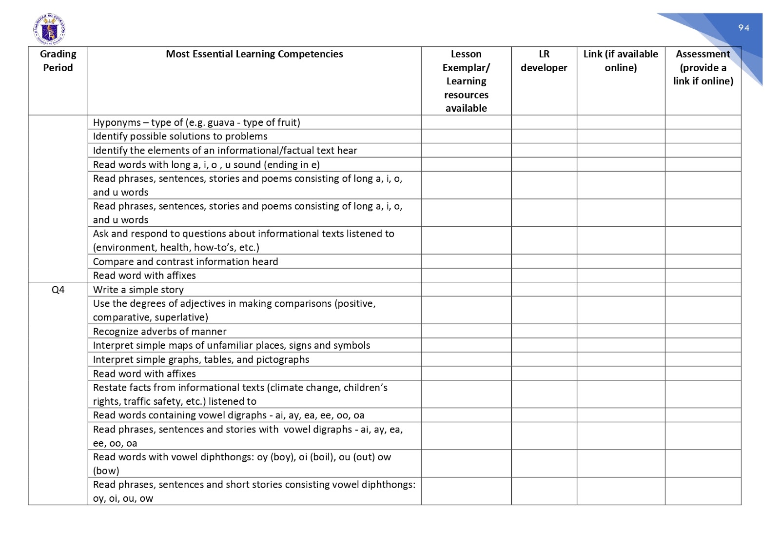 DepEd Memos, Orders & Results: Most Essential Learning Competencies in ...