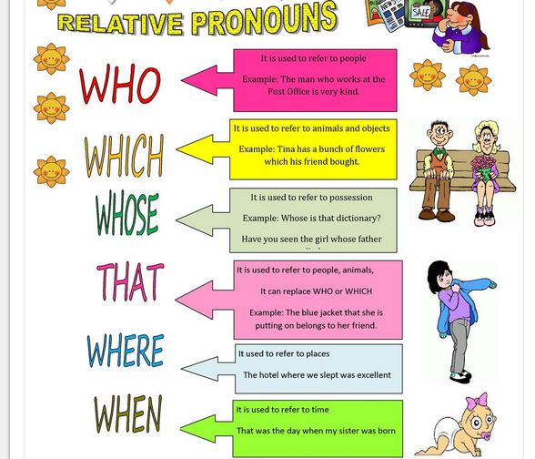 Relative Pronoun Linguistics Glossary Relative Pronoun Linguistics Glossary