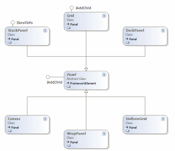 ebi: VISUAL STUDIO-LAYOUT CONTROLS