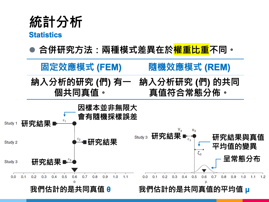 統合分析：固定效應與隨機效應模式 (Meta-analysis: Fixed Effect Model and Random Effect ...