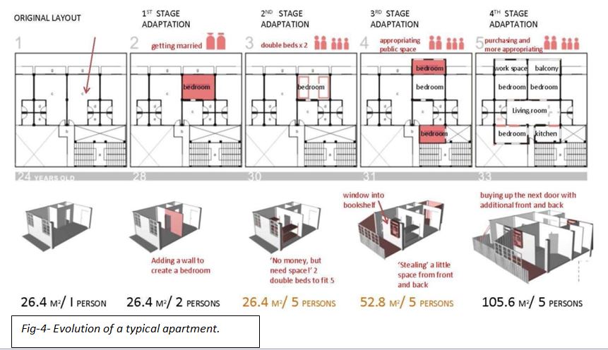 Architecture of Informality: INTRIGUING ARCHITECTURE- Can Informal ...