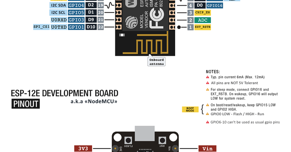 Еще один из миллиона IT-блогов: NodeMCU ESP-12E Pinout