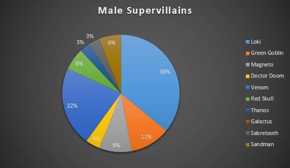 Apex Legacy: Ask Apex: Favorite Marvel characters