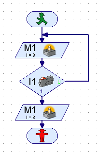 Super Sweet Engineering Blog: Basic Programming in Robo Pro