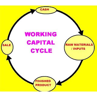 WELCOME TO MY HAPPY LAND: Working Capital Cycle