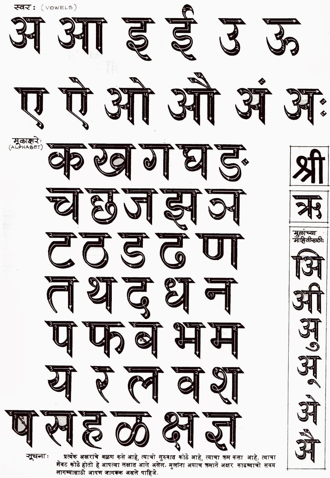 Learn Marathi Alphabets Learn Devanagari Alphabets