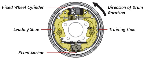 REM TROMOL (DRUM BRAKE)