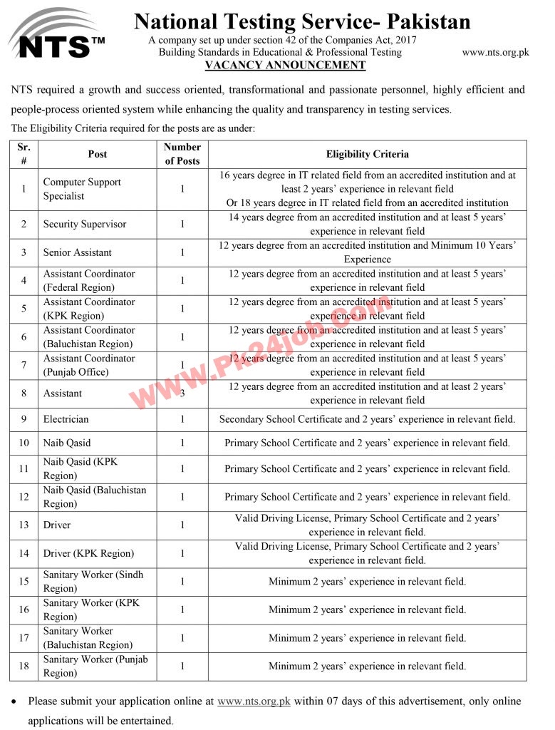 National testing services | NTS jobs 2021 - PK24job