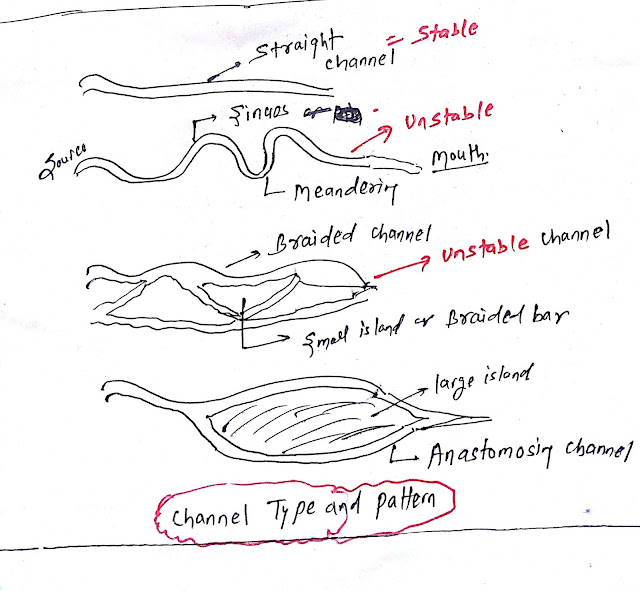 Channel morphology geography UPSC | Geomorphology | Physical Geography ...