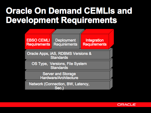amox :: oracle: The CEMLI Framework