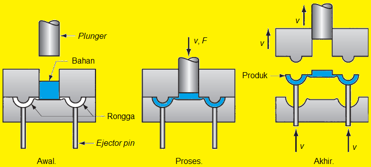 Teknologi Manufaktur: Transfer Molding