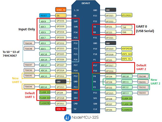 Blog of Wei-Hsiung Huang: ESP32 - Working with 74HC4067 (16-channel MUX ...