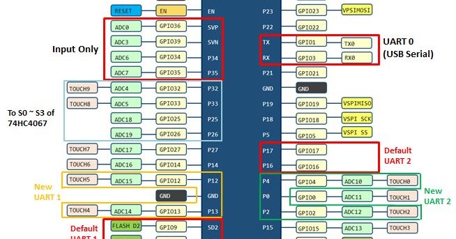 Blog of Wei-Hsiung Huang: ESP32 - Working with 74HC4067 (16-channel MUX ...
