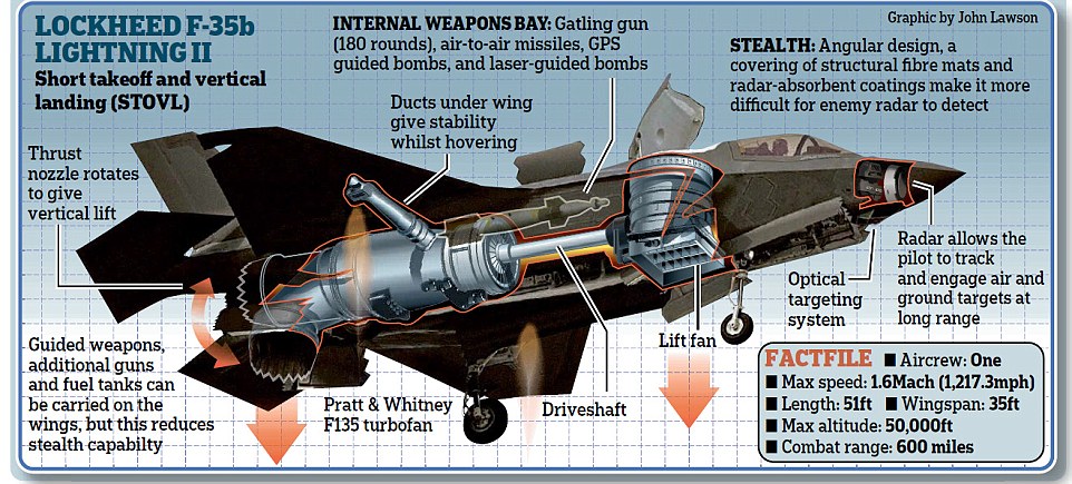 SI VIS PACEM, PARA BELLUM: Il Pratt & Whitney F135-PW-600, l’apparato propulsivo dell’F-35B Stov/l