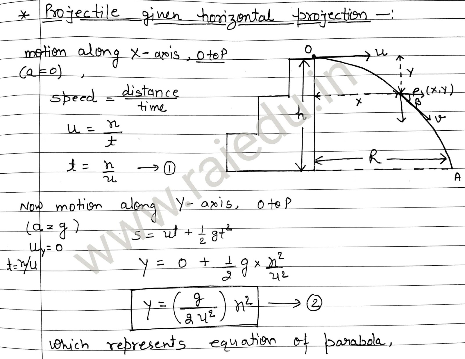 Horizontal Projection of projectile from certain height