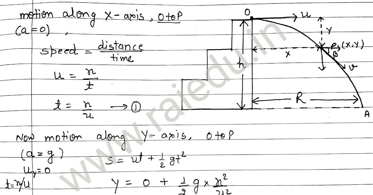 Horizontal Projection of projectile from certain height