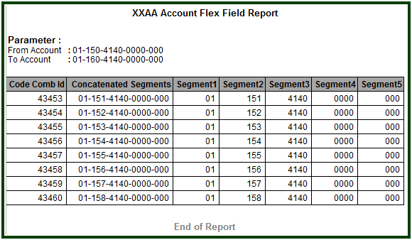 Oracle Applications Aol Creating Custom Account Flex Field Parameter